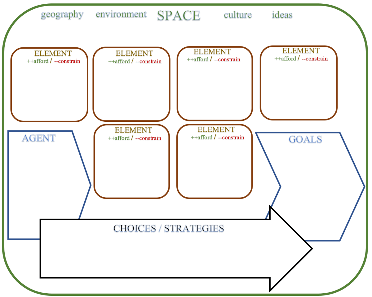 Interactive History Class 2019 – Teacher’s Log #1 (Week of 8/19 ...